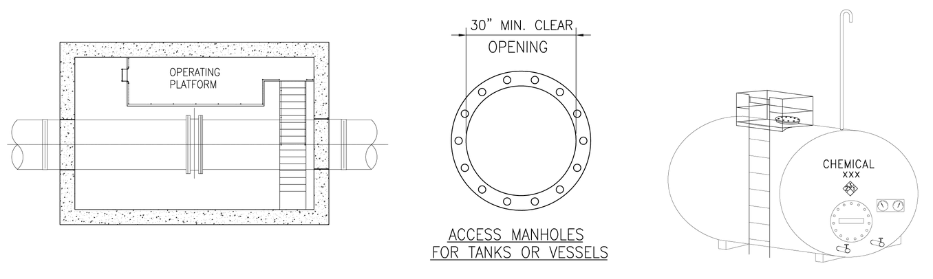 Thinking Outside Confined Space Box