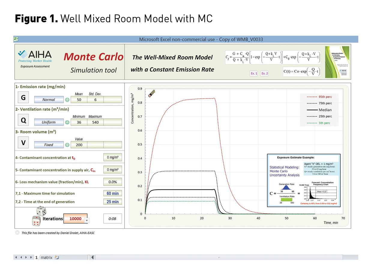 Monte Carlo Risk Assessment